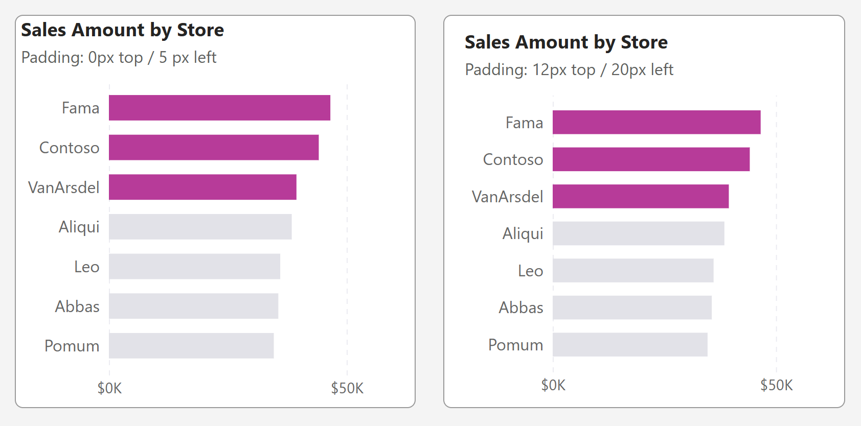 Power BI Padding Tips: The Sacred Space Between Chaos and Clarity